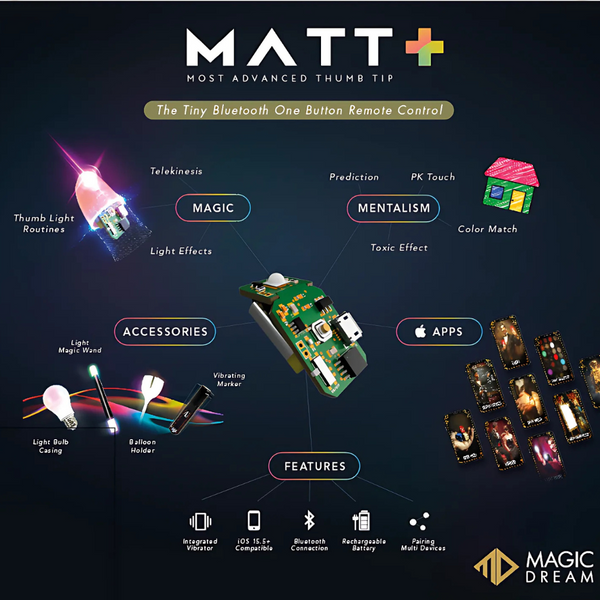 Matt + Premium Bundle - Jonathan Levit Presents